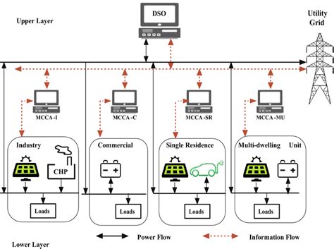 a system model of the proposed cross layer optimal scheduling approach