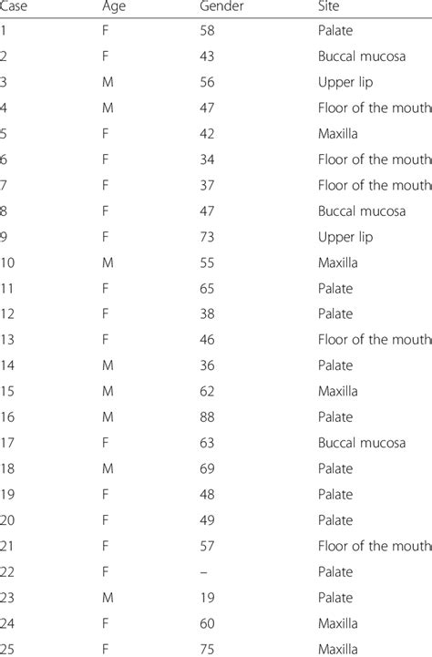 Clinical Features Of The ACC Evaluated Download Table