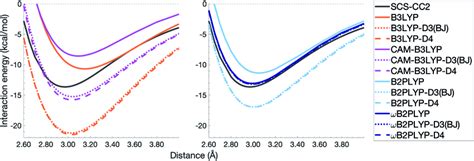 Dissociation Energy Curves Of The Lowest Lying Singlet Excited State Of
