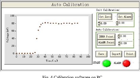 Figure 4 From Design A Wireless Sensor Network For Methane Monitoring System Semantic Scholar