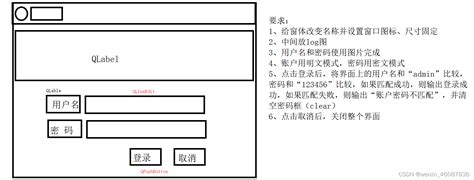 0405作业 Csdn博客