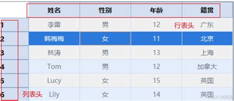 表格控件qtablewidget Csdn博客
