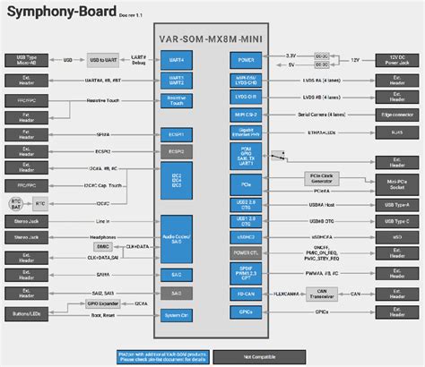Linux Friendly Modules Showcase I MX8M Mini And Nano