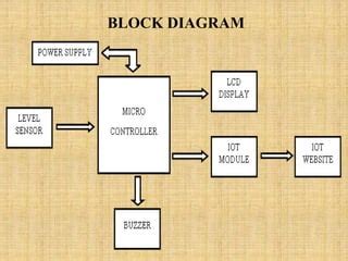 IOT Vehicle Fuel Theft Detection System Using Arduino Pptx Gasoline Prices Economy