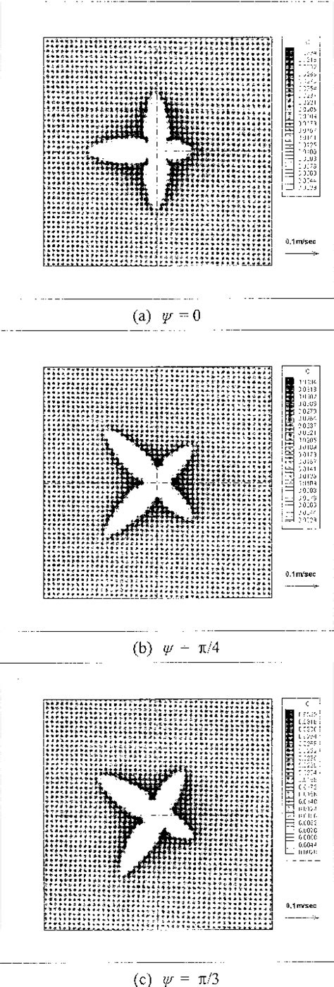 figure 1 from modeling of dendritic growth with convection using a