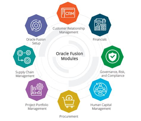 Oracle Fusion Cloud Oracle Apps Technical