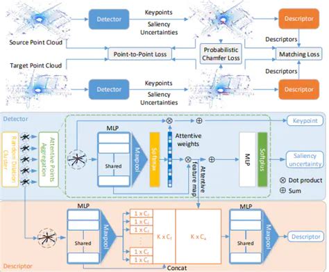Rskdd Net Random Sample Based Keypoint Detector And Descriptor