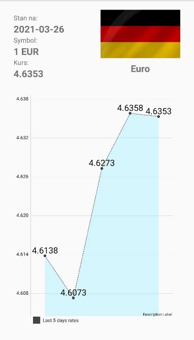 Java Mpandroidchart Ways Of Creating Colorful Line Chart With Java Mpandroidchart Ways Of Creating Colorful Line Chart With