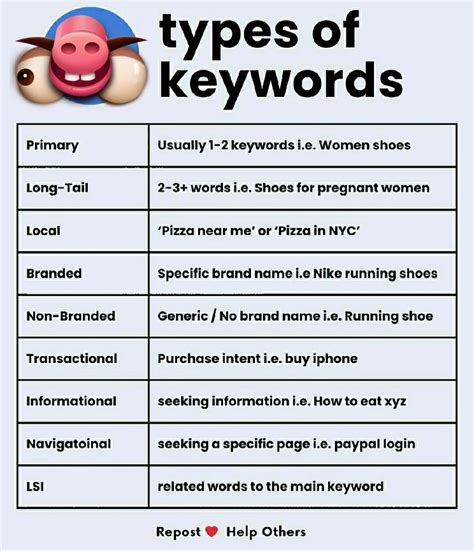 Seo Depends On Keywords Selection Seo Keyword Research Best