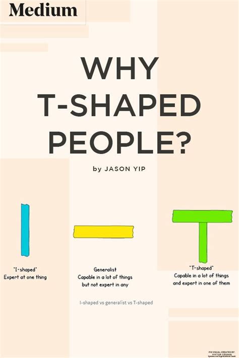 Why T Shaped People Leadership Management Business Leadership Business Skills