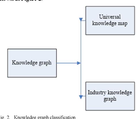 Figure 2 From Design And Implementation Of Sports Fitness Testing
