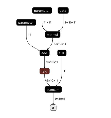 Paddle Inference TensorRT 子图引擎 使用文档 PaddlePaddle深度学习平台