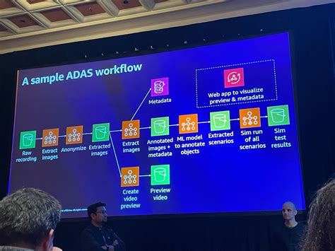 Improving Performance At Scale With Mountpoint For Amazon S3 Storage Hyper Billing