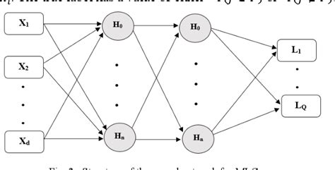 Figure 3 From Deep Learning For Multi Label Learning A Comprehensive Survey Semantic Scholar