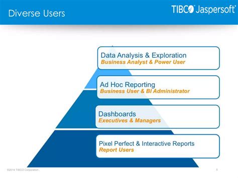 Lightning Talk Real Time Analytics From Mongodb Ppt