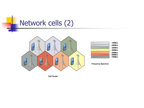 PPT Cellular Communication PowerPoint Presentation Free Download ID 488790