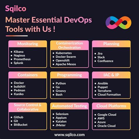 Sqilco Tunisia On Linkedin Devopsdemand Highsalary Careergrowth