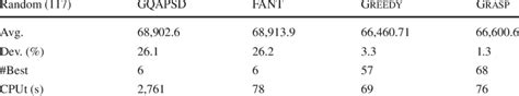Comparison Of The Proposed Methods With Classical State Of The Art Download Table