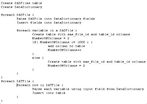 Algorithm For Database Creation Download Scientific Diagram