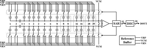 Figure 1 From A 10 Bit 200mss Sar Adc With Reference Buffer In 40nm