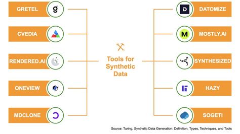 Taking Ai One Step Further Synthetic Data Atlantbh Sarajevo