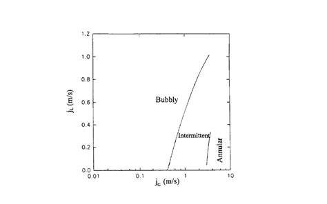 Flow Regime Map For Rotated Triangular Tube Bundle In Two Phase Cross