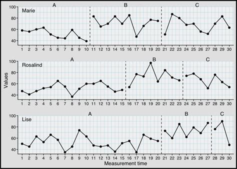 5 Creating A Single Case Data Plot Analyzing Single Case Data With R