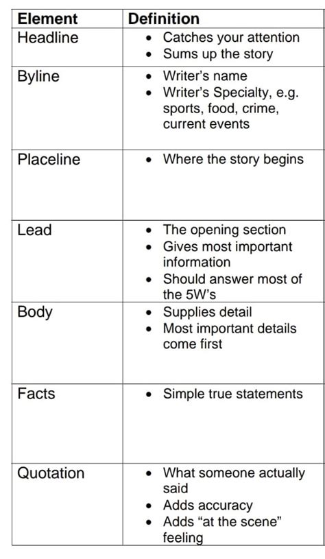 Writing The Newspaper Report Csec English A Section B