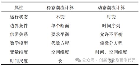 【python】ei顶刊复现：综合能源系统分析的统一能路理论三：稳态与动态潮流计算程序代码！区域电热综合能源系统稳态潮流建模与算法研究