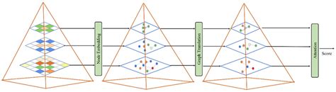 Agriculture Free Full Text An Effective Pyramid Neural Network