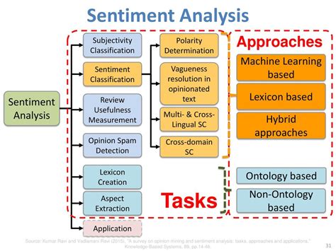 分類與預測 classification and prediction ppt download