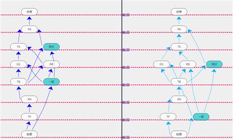 模糊聚类有什么应用？ 知乎