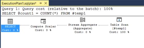 SQL Server Sys Dm Exec Query Plan Query Plan Is NULL