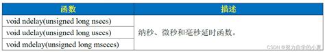 正点原子嵌入式linux驱动开发——linux内核定时器 知乎