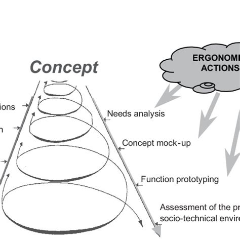 Fa Qfd Triz Logical Sequencing Notes Fa Functional Analysis Download Scientific Diagram