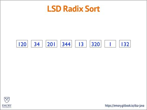 Dsa Java Lsd Radix Sort Speaker Deck
