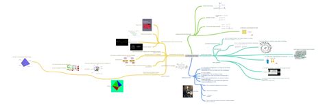 La Fórmula De Euler Coggle Diagram