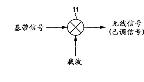 Modulating Device And Method Demodulating Device And Method Program