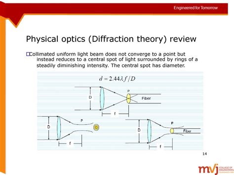 Subject Name Optical Fiber Communication Subject Code 10ec72 Ppt Download