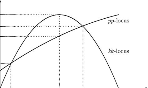 Existence Of A Stationary Equilibrium Download Scientific Diagram