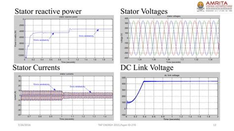Mtech Ieee Conference Presentation Pptx