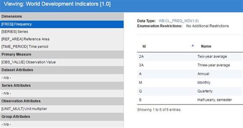 Data Structure Definition Dsd Structural Metadata Management