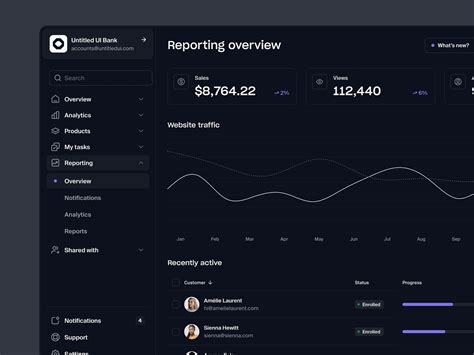 Sales Reporting — Untitled Ui By Jordan Hughes® On Dribbble