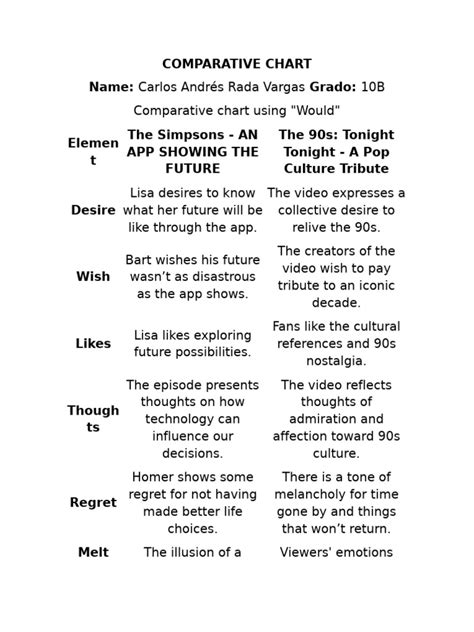 Comparative Chart Pdf