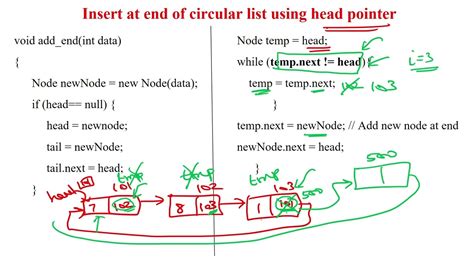 22 Circular Linked List Insert Node At The End Of The List Youtube