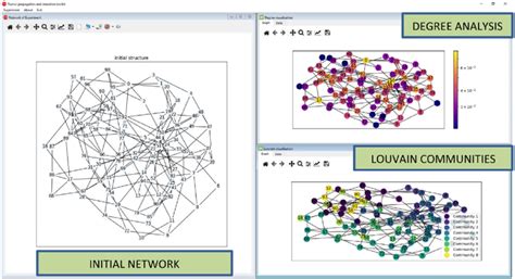 Generated Situation With Performed Degree Centrality And Community