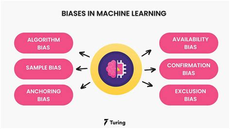 Importance Of Neural Network Bias And How To Add It Importance Of Neural Network Bias And How To Add It