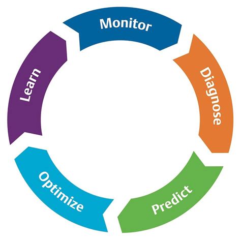 Discrete Automation On Linkedin Digitaltransformation