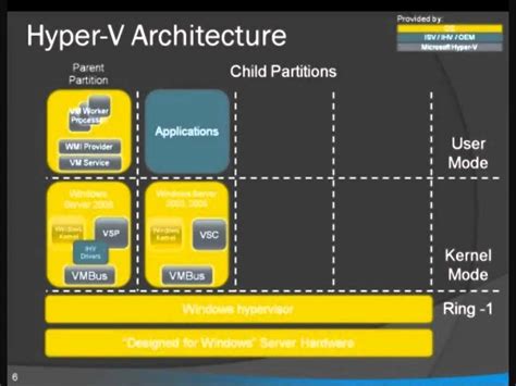 Hyper-V Architecture Demonstration Video - YouTube