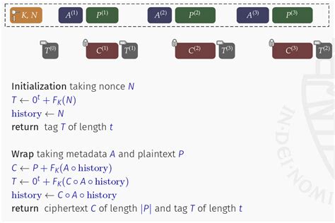 Is There A Block Cipher Mode That Doesnt Use The Key Input Of The Block Cipher Cryptography